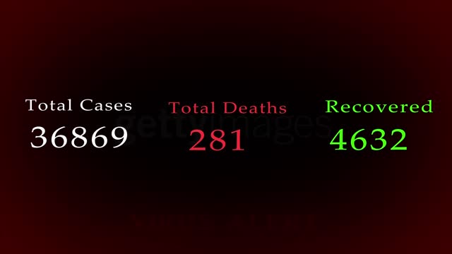 Virus Alert Cases death and recovered Display Count Animation 동영상 ...